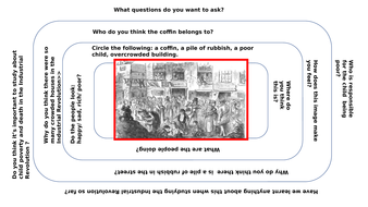 Industrial Revolution: Living Conditions | Teaching Resources