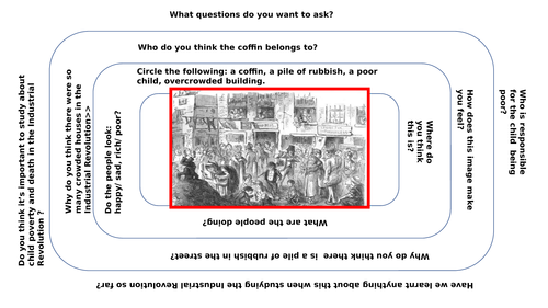 Industrial Revolution: Living Conditions | Teaching Resources