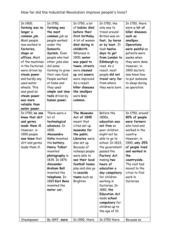 Industrial Revolution: Essay assessing the positives/ negative impacts ...