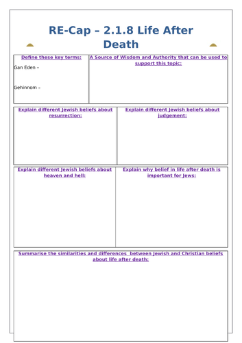 Edexcel 9-1 Judaism Beliefs and Teachings Revision Worksheets ...