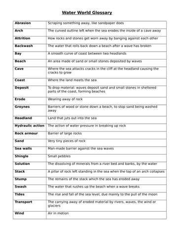 Water World Unit of Work | Teaching Resources