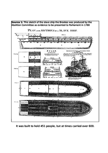 Market Place Activity: The Middle Passage - Conditions on a Slave Ship ...