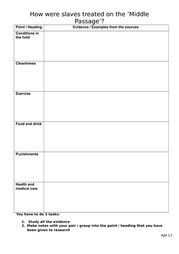 Market Place Activity: The Middle Passage - Conditions on a Slave Ship ...