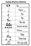 Kodaly rhythm poster | Teaching Resources