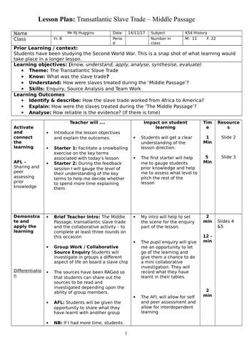 Transatlantic Slave Trade: Middle Passage | Teaching Resources