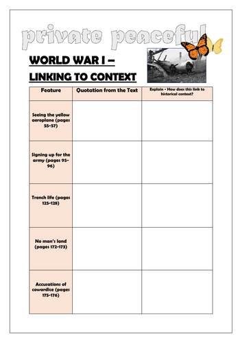 Private Peaceful: The Context of World War I | Teaching Resources
