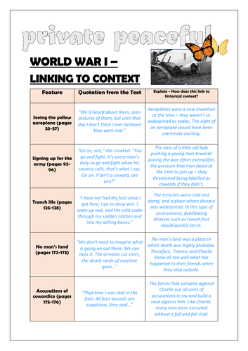 Private Peaceful: The Context of World War I | Teaching Resources