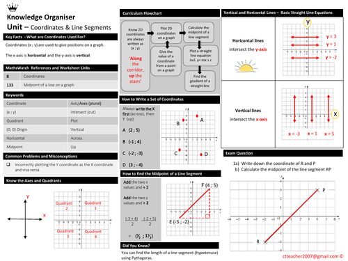 PDF Library of Knowledge Organisers Bundle (with free updates/additions ...