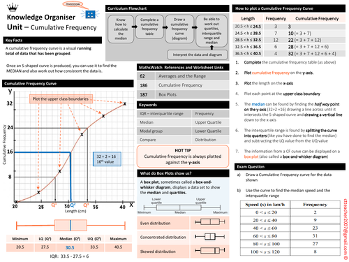 PDF Library of Knowledge Organisers Bundle (with free updates/additions ...