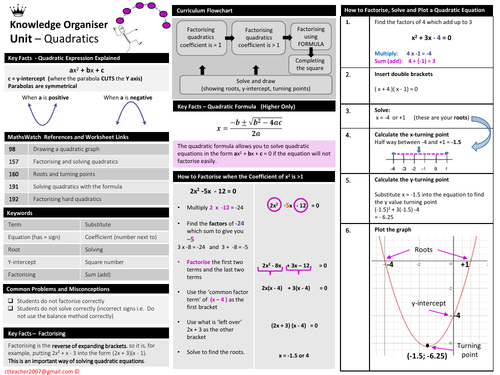 PDF Library of Knowledge Organisers Bundle (with free updates/additions ...