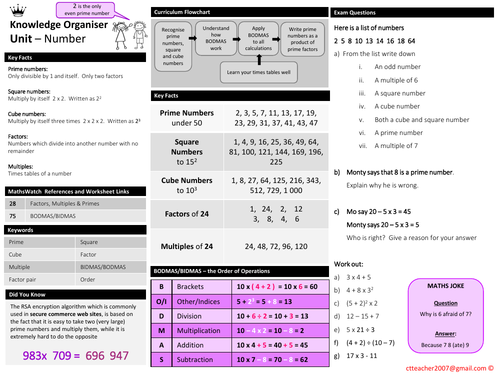 PDF Library of Knowledge Organisers Bundle (with free updates/additions ...