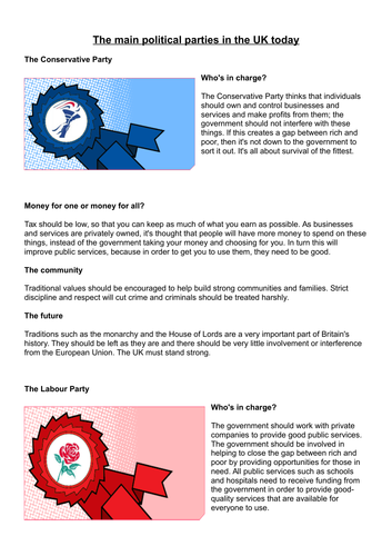 An introduction to politics lesson | Teaching Resources