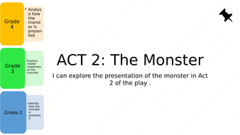 Frankenstein Act 2 lesson | Teaching Resources