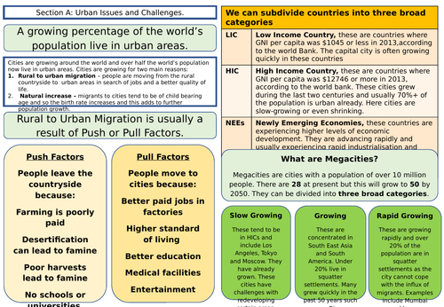 GCSE AQA 9-1: Urban Issues, Urbanisation, Megacities and Mumbai -Knowledge Organisers ...