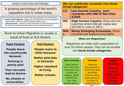 GCSE AQA 9-1: Urban Issues, Urbanisation, Megacities and Mumbai ...