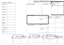 AQA Judaism Beliefs Revision | Teaching Resources