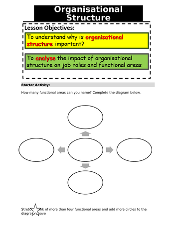 Organisational Structure | Teaching Resources