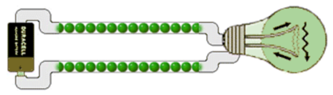 Electrical currents and energy transfer - complete lesson (GCSE 1-9 ... Electrical currents and energy transfer - complete lesson (GCSE 1-9 ...