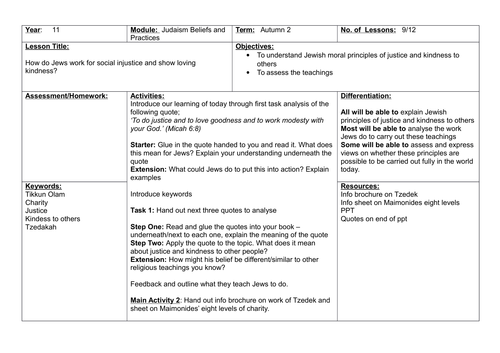 Jews moral principles of justice and kindness to others | Teaching ...