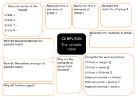 AQA C2 revision placement - Periodic table | Teaching Resources