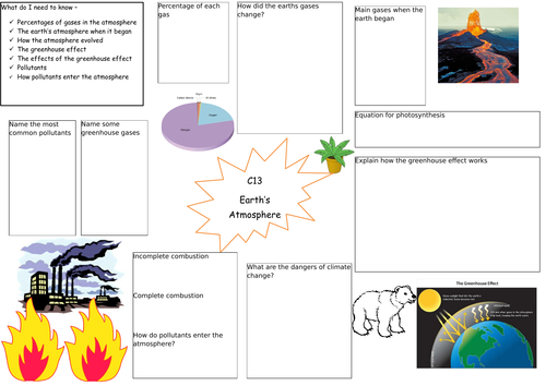 AQA chemistry - Earths Atmosphere revision placemat | Teaching Resources