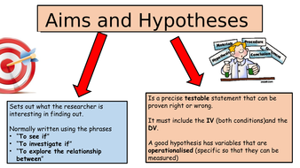 AQA GCSE aims and hypotheses | Teaching Resources