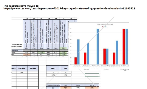 2017 Key Stage 2 SATs Reading - Question Level Analysis | Teaching ...