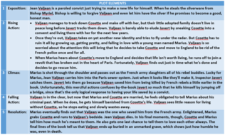 LES MISERABLES - THEME-BASED LEARNING: TEACHING RESOURCES | Teaching ...