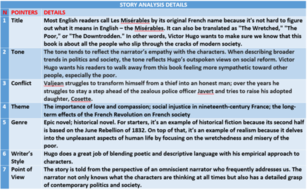 LES MISERABLES - THEME-BASED LEARNING: TEACHING RESOURCES | Teaching ...