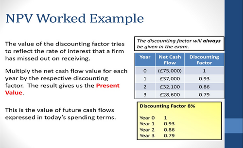 Eduqas A Level Business - Investment Appraisal | Teaching Resources