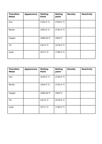 GCSE (1-9) transition metals | Teaching Resources