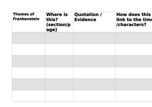 Frankenstein Theme chart worksheet | Teaching Resources