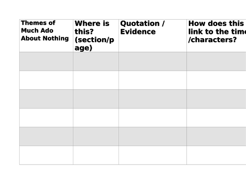 Much Ado About Nothing Theme chart | Teaching Resources