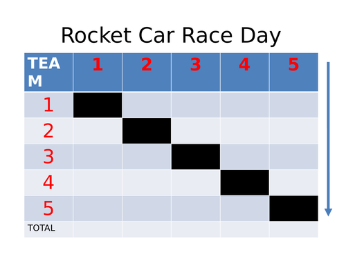 Key Stage 3 Rocket Car Project | Teaching Resources