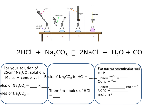 Mole calculations for titrations | Teaching Resources