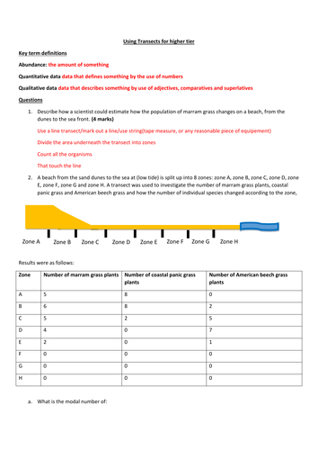 GCSE Biology new spec Higher Tier worksheet on using transects ...