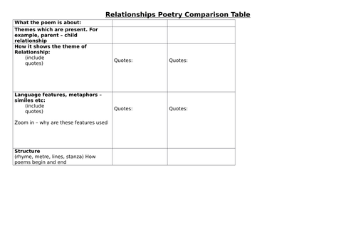 Relationships poetry comparison table | Teaching Resources