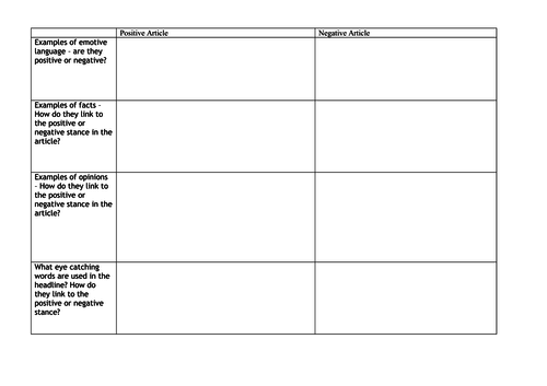 Newspapers / Non-Fiction Complete KS3 Unit of Work English | Teaching ...