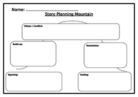 Story Writing Lesson Plans (2 weeks) | Teaching Resources