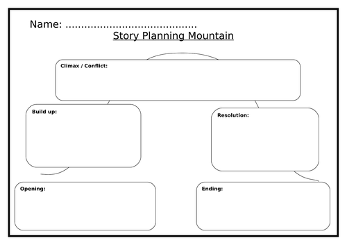 Story Writing Lesson Plans (2 weeks) | Teaching Resources