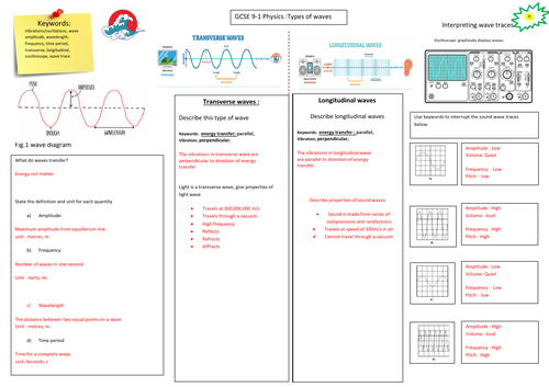 GCSE 9-1 Waves Lesson 1 | Teaching Resources