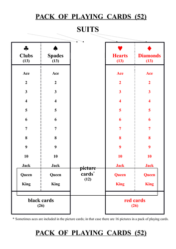 Deck of Playing Cards | Teaching Resources