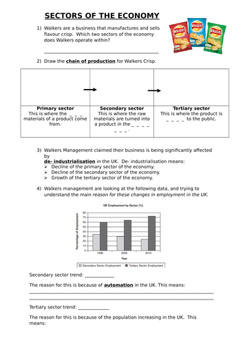 Sectors of the economy worksheets | Teaching Resources