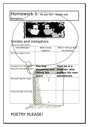 Poetry Please! Poetry Investigation Unit | Teaching Resources