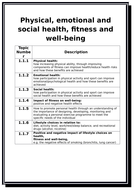 GCSE PE - Edexcel - Component 2 - Front page topics and descriptions ...