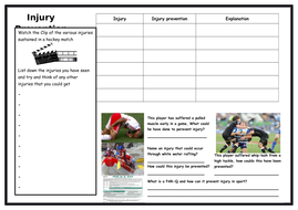 GCSE PE - Injury Prevention - Worksheet | Teaching Resources