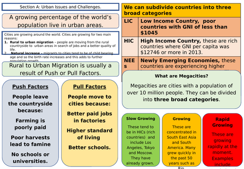 AQA GCSE 9-1 Urbanisation, Megacities and Rio Case Study Knowledge ...
