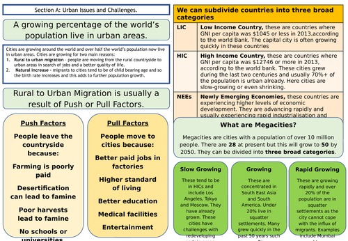 AQA GCSE 9-1 Urbanisation, Megacities and Rio Case Study Knowledge ...