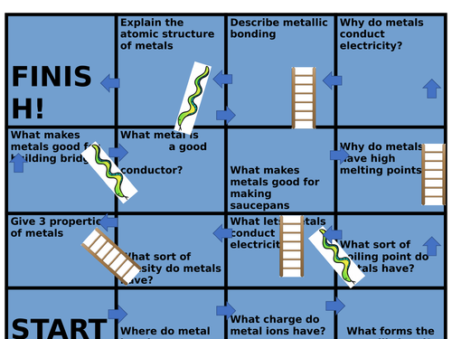 KS4 AQA GCSE Chemistry (Science) Metallic Bonding Lesson | Teaching ...