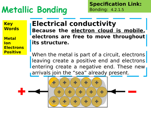 KS4 AQA GCSE Chemistry (Science) Metallic Bonding Lesson | Teaching ...